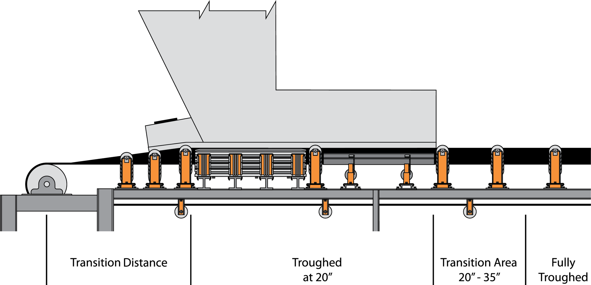 Conveyor Belt Transition Distance