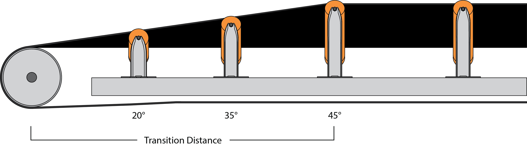 Conveyor Belt Transition Distance