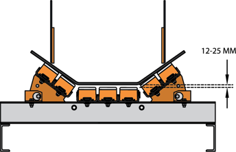How to Correctly Install Conveyor Belt Impact Cradles
