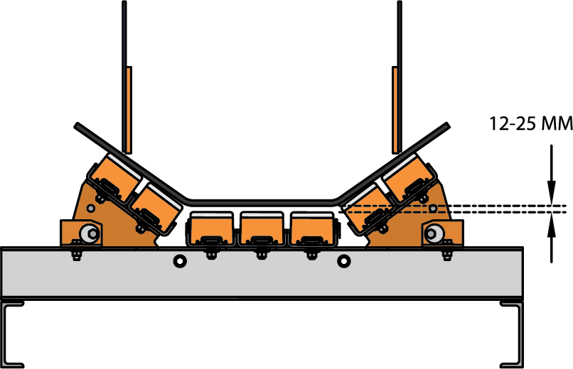 How to Correctly Install Conveyor Belt Impact Cradles