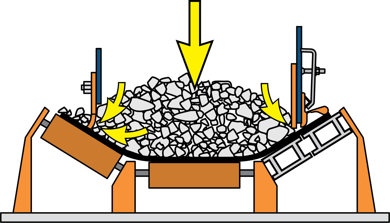 Belt Conveyor Wear Liners' Role In Transfer Points