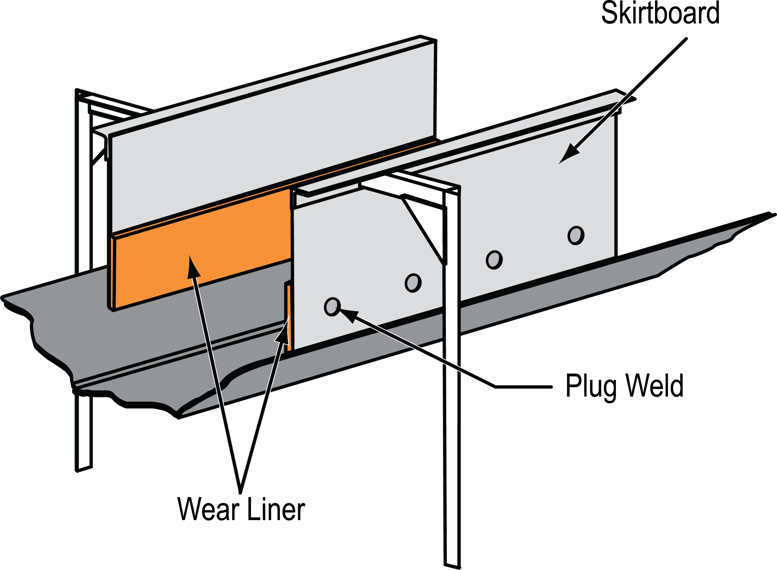 How To Correctly Install Conveyor Wear Liners