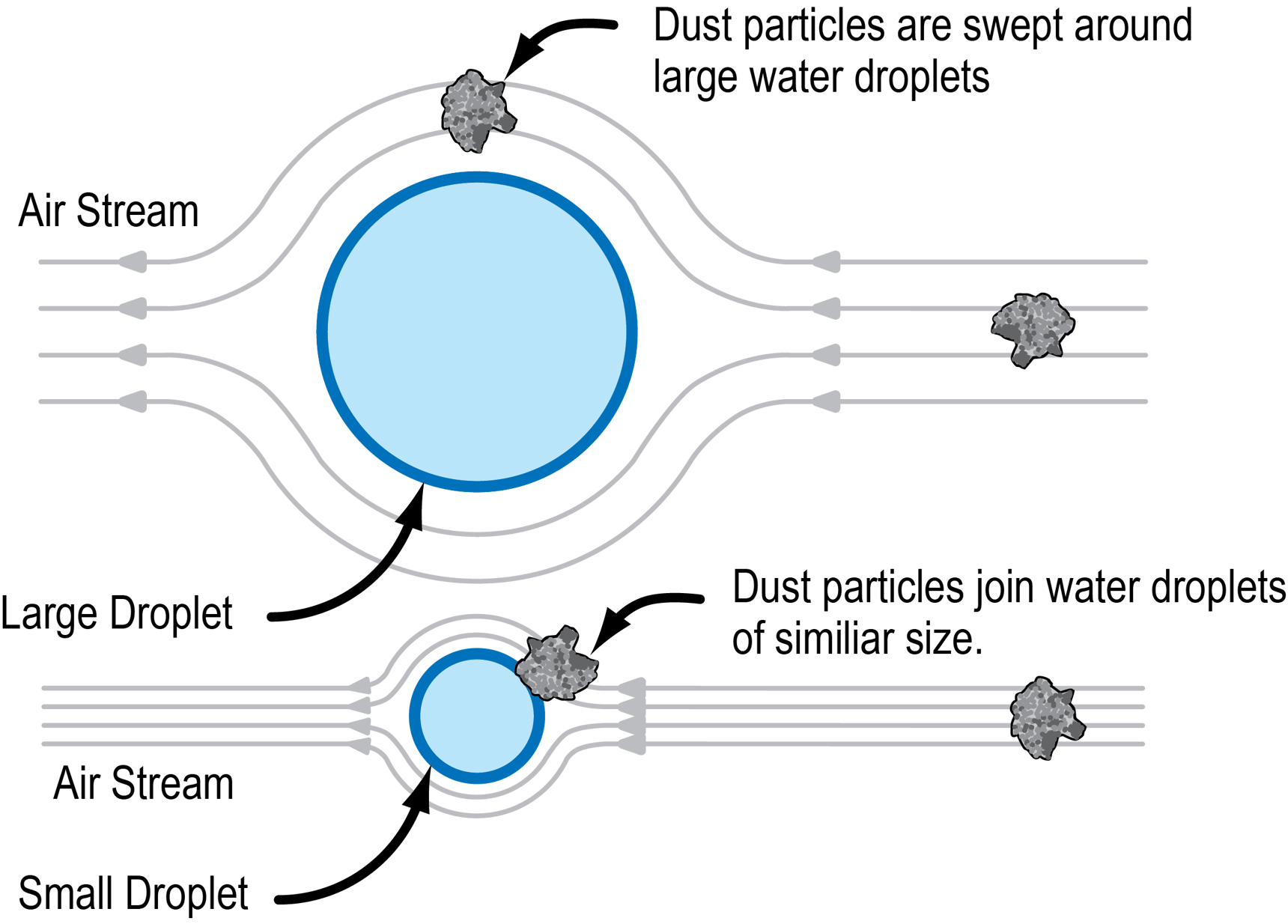 Dust Suppression: Particle Size Matters