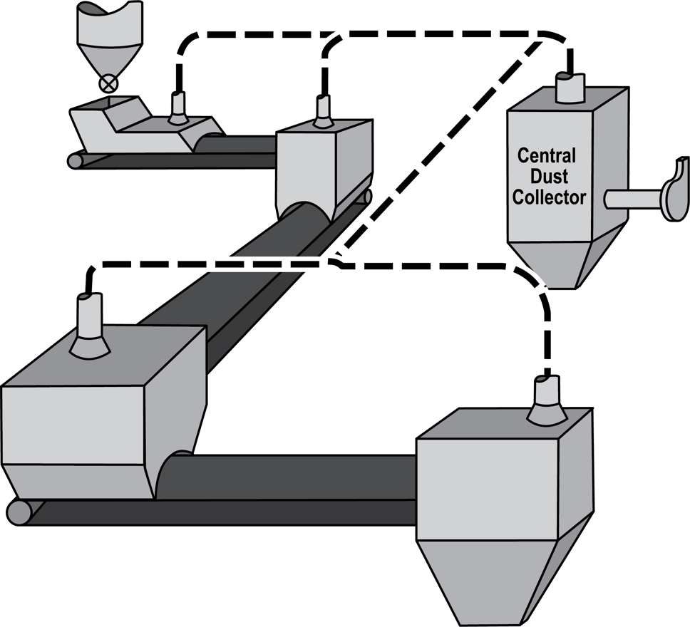Pros & Cons of Dust Collection Systems
