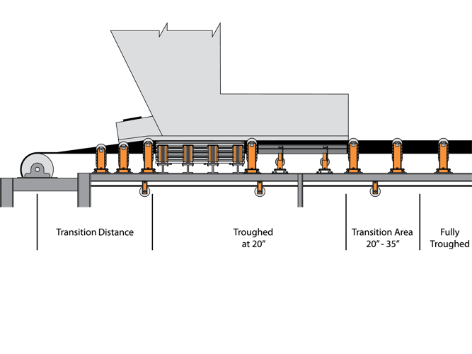 Top 5 Oversights: Conveyor Belt Design, Build, and Upgrades Webinar ON ... Top 5 Oversights: Conveyor Belt Design, Build, and Upgrades Webinar ON ...